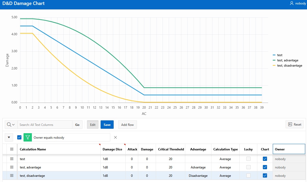 Bringing APEX and PL/SQL to D&D – Sean D. Stuber